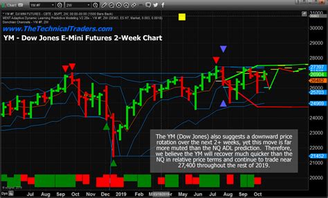 Long Term Predictive Software Suggests Volatility May Surge Seeking Alpha