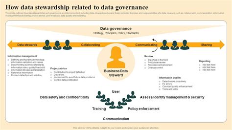 How Data Stewardship Related To Data Governance Introduction Pdf
