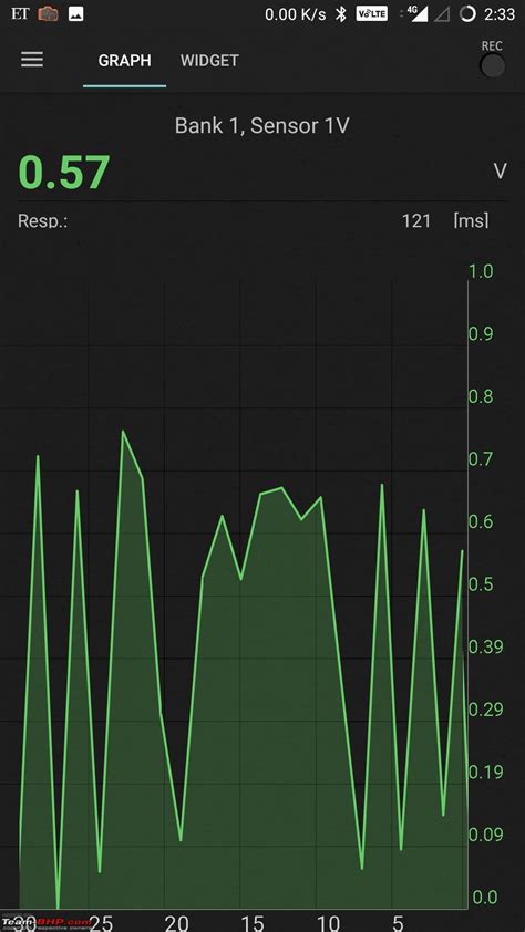 Does Downstream O2 Sensor Affect Fueling And FE In Petrol Engines Page 3 Team BHP