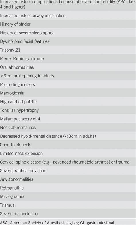 Guidelines For Anesthesiology During Gi Endoscopy Prolonged Or
