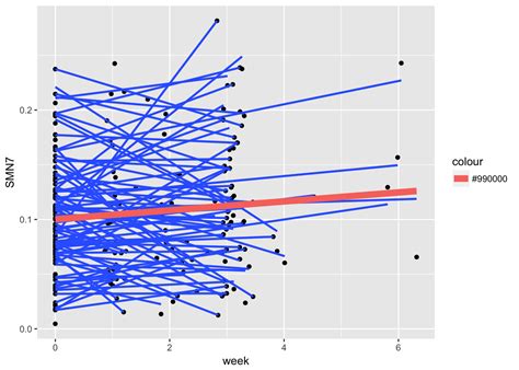 Applied Longitudinal Data Analysis