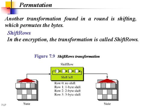 Advanced Encryption Standard Aes Symmetric Key Algorithm 7