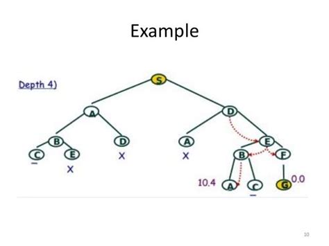 lecture 26 local beam search