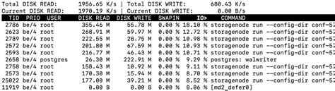 Iops On Nodes Running In Synology Node Operators Storj Community Forum Official