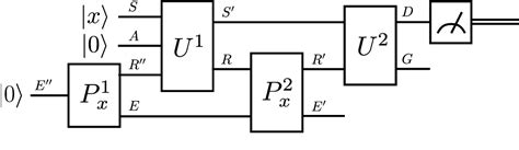 Figure 1 From Quantum Computational Complexity And Symmetry Semantic