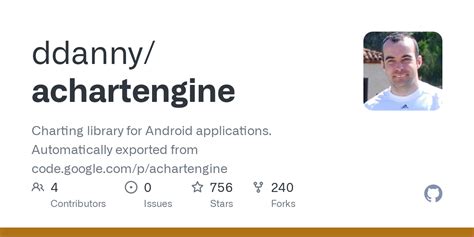 github ddanny achartengine charting library for android applications automatically exported
