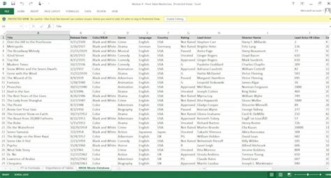 Excel Data Cleaning Formatting Pivot Tables Chart By Sahilpadghan Fiverr