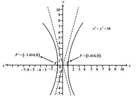 Solved Graph Each Equation And Locate Foci Locate The Directrix For Any Parabolas Find The