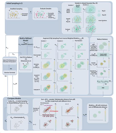 Algorithm Flow Chart Download High Resolution Scientific Diagram