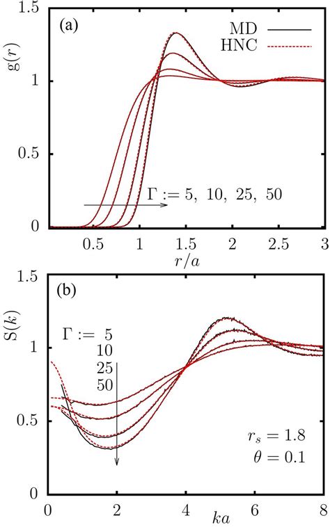 Radial Pair Distribution Function And Structure Factor Of Ions Download High Resolution