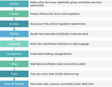 Enable Sensitivity Labels For Containers At Audrey Nixon Blog