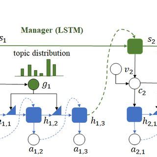 Proposed Manager Worker Framework For Each Sequence Of Images The Download Scientific Diagram