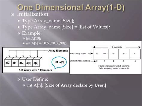 A Presentation About Array Manipulationinsertion And Deletion In An
