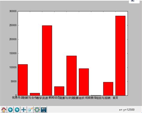 统计类别数量并且使用pyplot画出柱状图 你若精彩，蝴蝶自来 博客园