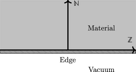 The Geometry Of Truncating The System To The Edge Download Scientific Diagram The Geometry Of Truncating The System To The Edge Download Scientific Diagram