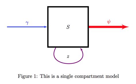 Help Needed With Tikz TeX LaTeX Stack Exchange