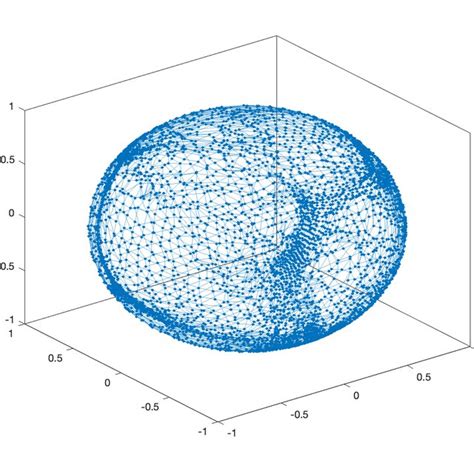 Entire Spherical Mesh Transformed By Optimal Information Transport A