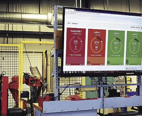 Sistemas Andon Para Procesos Industriales Ank Solutions