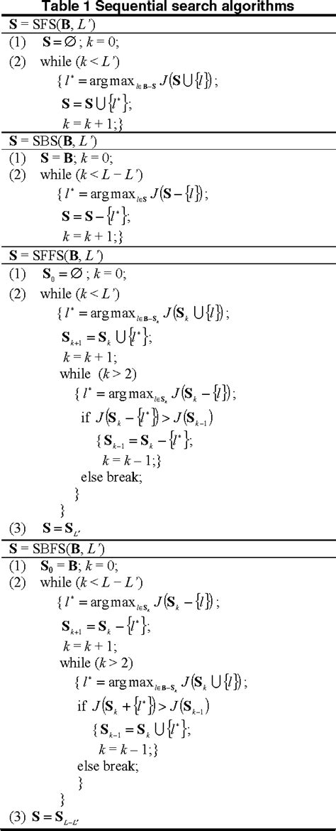 Table 1 From Band Selection Based On Evolution Algorithm And Sequential Search For Hyperspectral