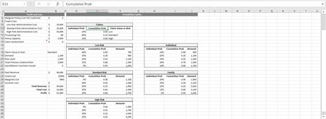 Hi How Do You Create A One Variable Table On The Chegg Com