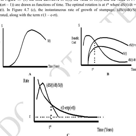 9 Calculating The Optimal Rotation 59 Download Scientific Diagram