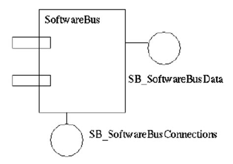 External Interfaces Download Scientific Diagram