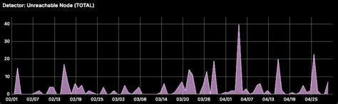 From Fragile To Faultless Kubernetes Self Healing In Practice