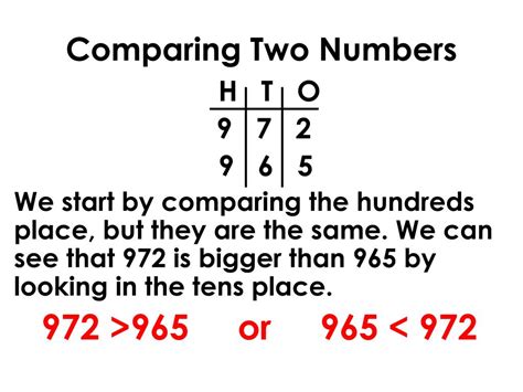 PPT Lesson 22 Comparing Numbers PowerPoint Presentation Free Download ID 3976772