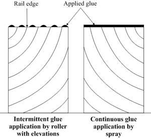 Improvement Of Gluing Parameters In Edge Glued Panels