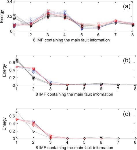 An Adaptive Denoising Fault Feature Extraction Method Based On Ensemble
