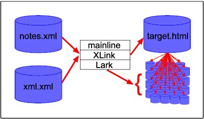 Building The Annotated XML Specification