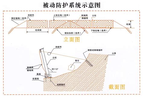 被动防护网施工图 施工方案与技术措施 伤感说说吧