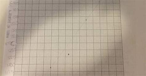 Graphing Lab Album On Imgur