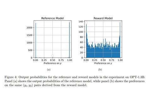Advancing Ethical Ai Preference Matching Reinforcement Learning From Human Feedback Rlhf For