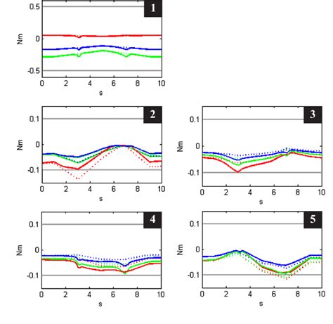 Figure 4 From A Grasping Force Optimization Algorithm With Dynamic Torque Constraints Selection