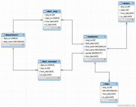 【mysql】mysql索引背后的数据结构及算法原理 csdn博客