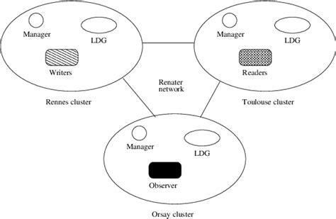 Experiments Configuration Download Scientific Diagram