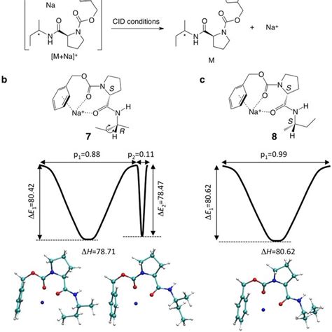 Density Functional Theory Calculations And Theoretical Basis For The Download Scientific