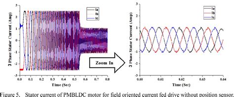 Figure From A Novel Flux Estimation Algorithm Based Position Sensorless Field Oriented Vector