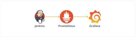 Monitoring Jenkins Job With Prometheus And Grafana By Yunandar