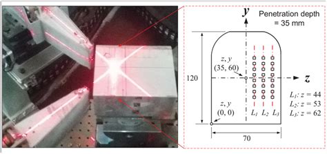 Schematic Illustration Of The Test Sample And Measurement Coordinates