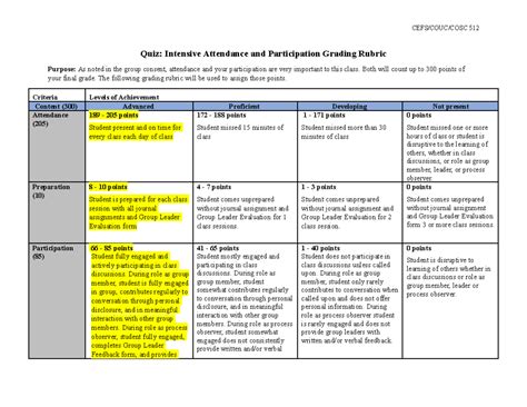 Highlighted Quiz Intensive Attendance And Participation Grading Rubric