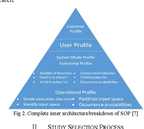 Figure 1 From A Review Of Software Operational Profile In Software