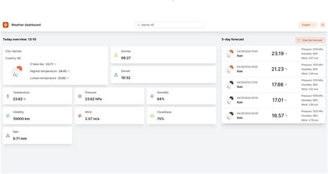 github kelvink96 multilingual weather dashboard a multi lingual weather dashboard built using
