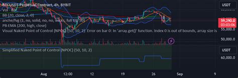 Simplified Naked Point of Control NPOC aaronmanabe 의 인디케이터 TradingView