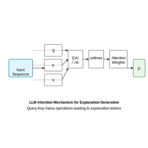 Simulating Historical Figures With Llms Ai Tutorial Next Electronics