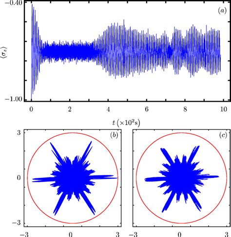 Same As Fig 1 With G ˆ N χ A ˆ N ˆ N ℓ−1 − 1 F ˆ N 1 − χ A ω