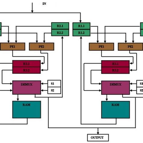 Fir Filter Architecture 1 Fig 2 Reconfigurable Mb 1a 8 Bits B
