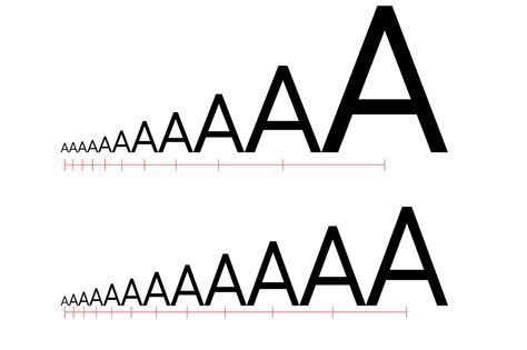 Dynamic Font Scaling In React Native By Sanketh Chebbi Groww