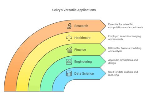 Scipy In Python Key Features Installation And Real World Use